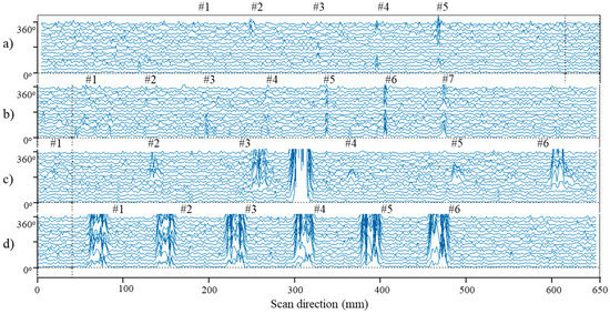 Electromagnetic Testing of Rod Cluster Control Assemblies in Pressured ...