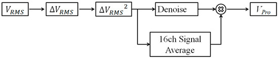 Electromagnetic Testing of Rod Cluster Control Assemblies in Pressured ...