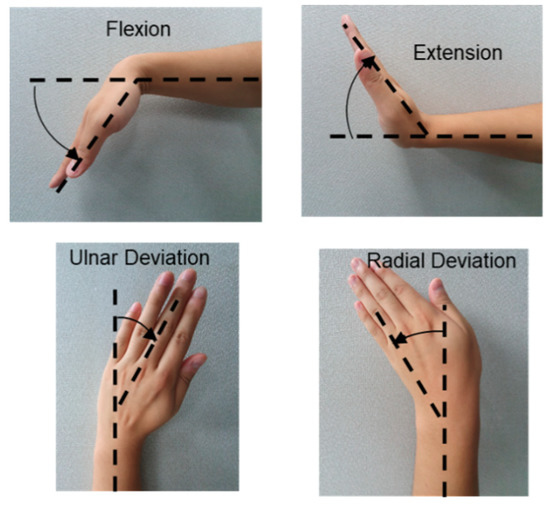 Design of Shape Memory Alloy-Based Soft Wearable Robot for Assisting ...