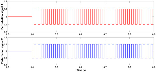 The Improvement of an Islanding Detection Method Based on the Perturbation Signal in Case of a ...