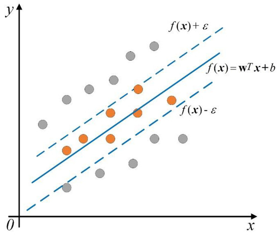 Applied Sciences | Free Full-Text | Air Quality Index and Air Pollutant ...