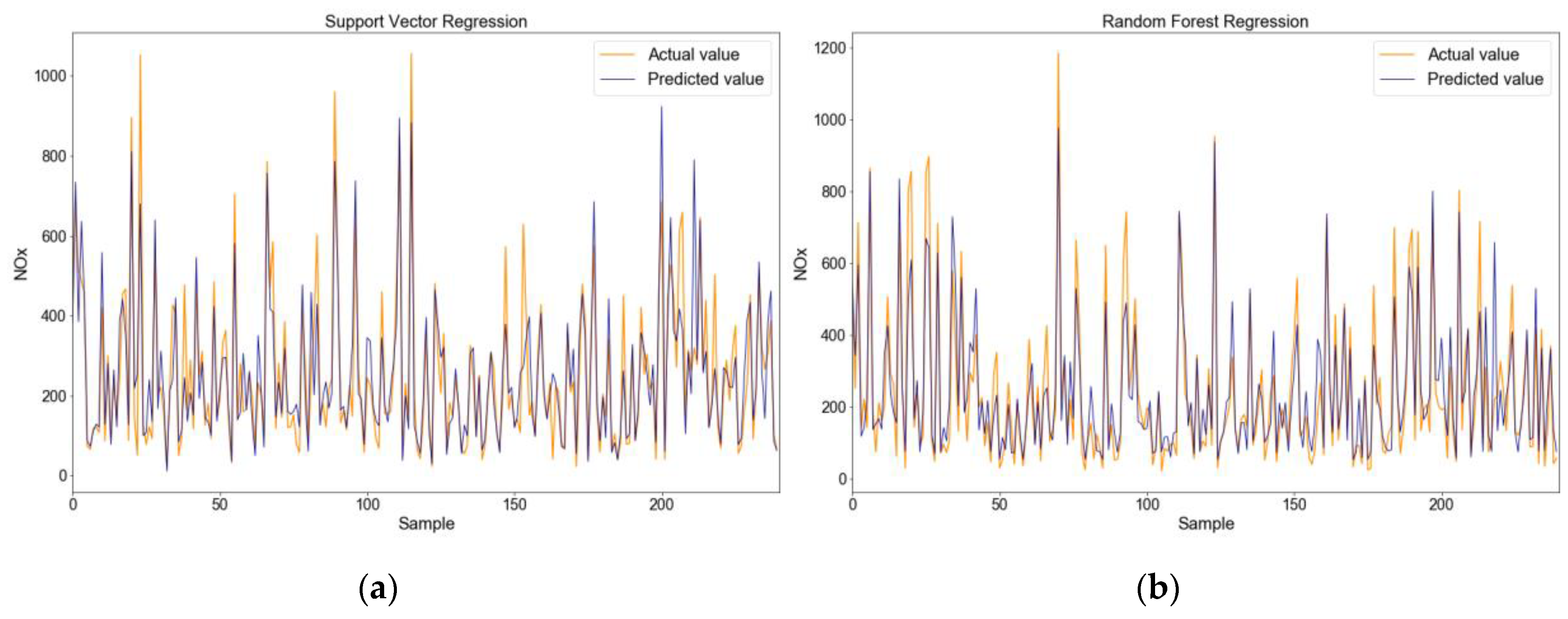 Air Quality Index and Air Pollutant Concentration Prediction Based on Machine Learning Algorithms