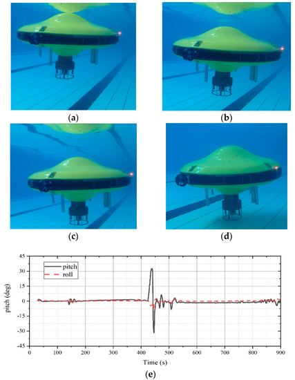 Applied Sciences | Special Issue : Underwater Robots in Ocean and ...