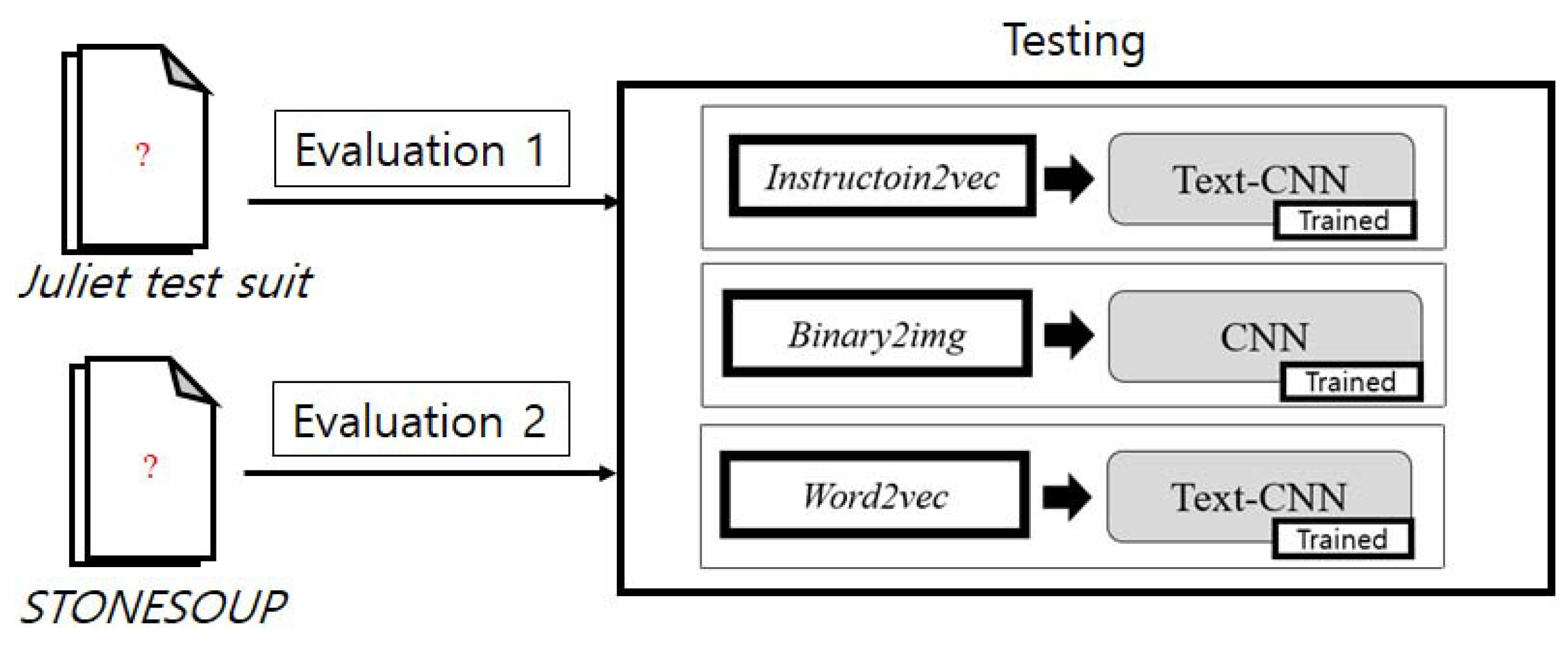 Instruction2vec: Efficient Preprocessor of Assembly Code to Detect Software Weakness with CNN
