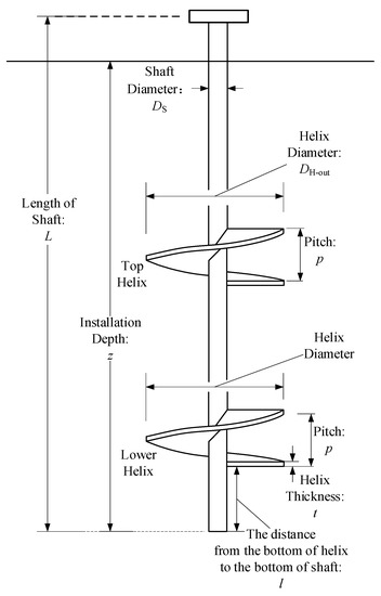 The Recycling Torque of a Single-Plate Helical Pile for Offshore Wind ...