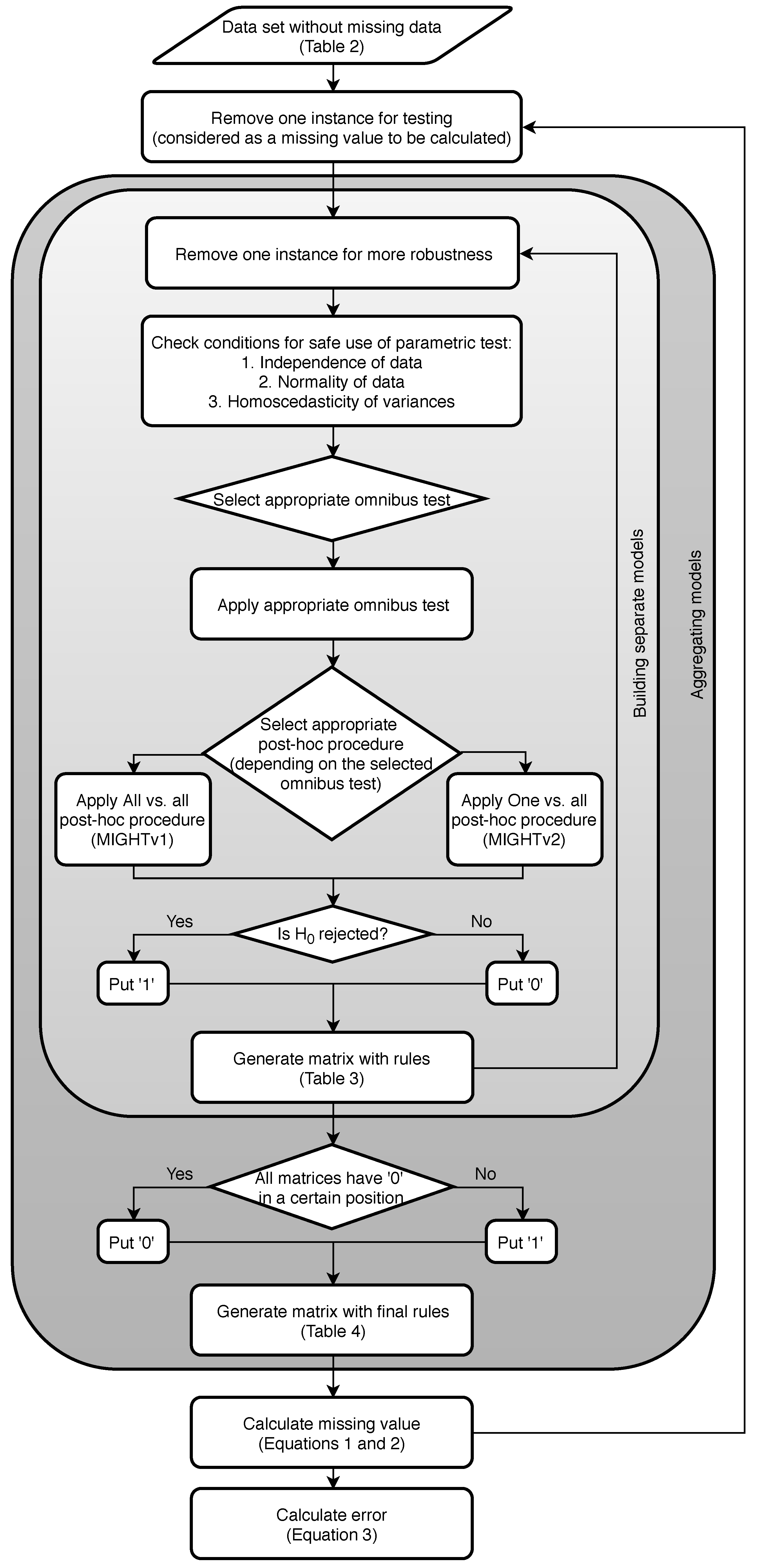 Applied Sciences | Free Full-Text | MIGHT: Statistical Methodology for ...