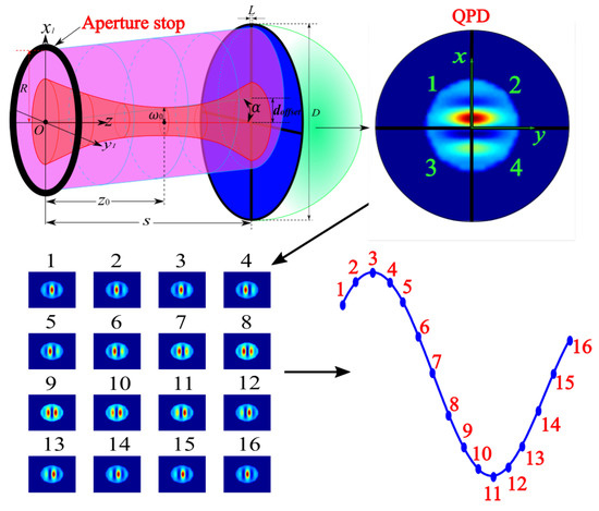 Beam Waist Calculator Matlab - The Best Picture Of Beam