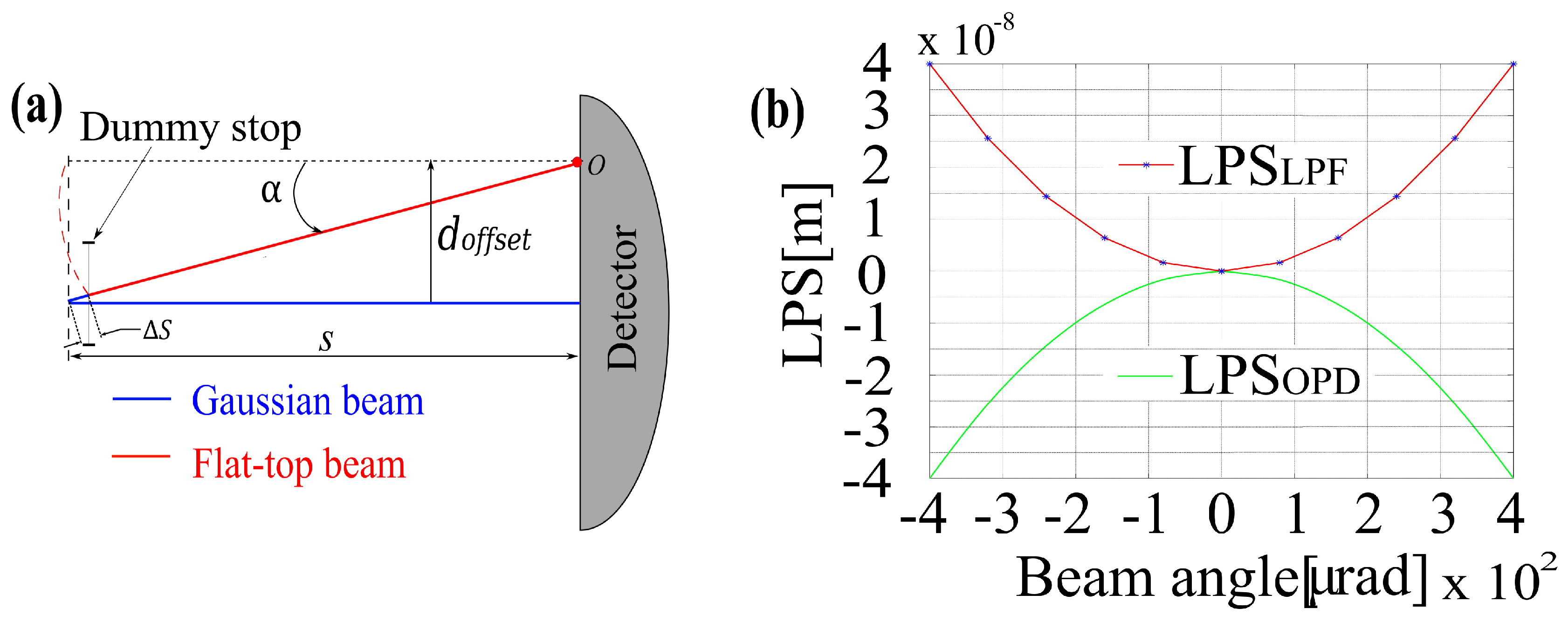 Beam Tilt Pivot Point - The Best Picture Of Beam