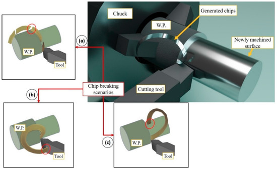 Tailored Chip Breaker Development for Polycrystalline Diamond Inserts ...