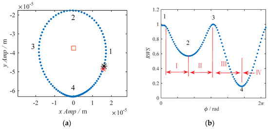 A New Concept of Instantaneous Whirling Speed for Cracked Rotor’s Axis ...