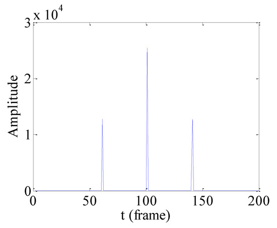 Applied Sciences | Free Full-Text | High Speed 3D Shape Measurement ...