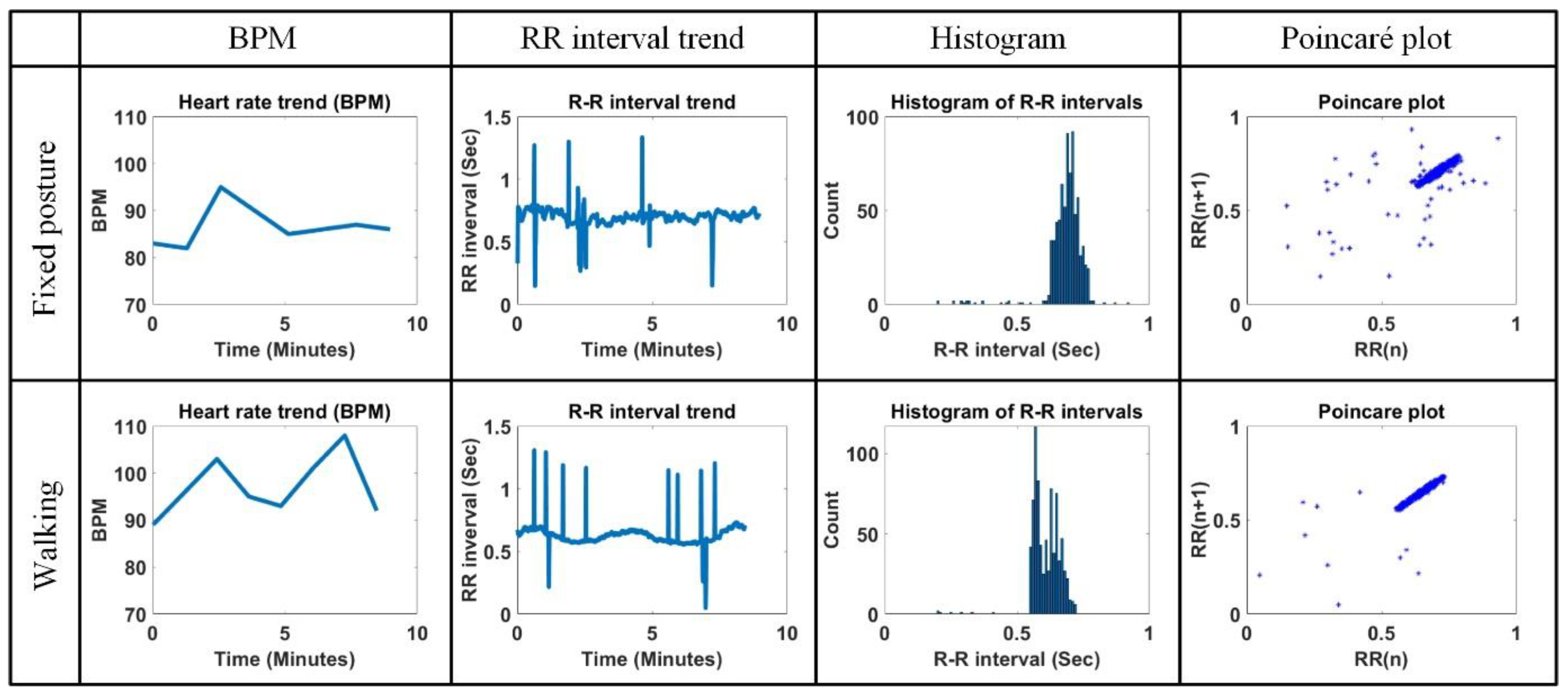 Efficient Real-Time R and QRS Detection Method Using a Pair of Derivative Filters and Max Filter ...