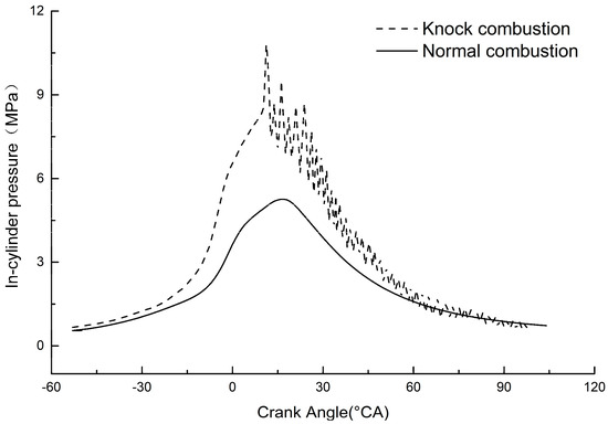 Numerical Simulation of Knock Combustion in a Downsizing Turbocharged ...