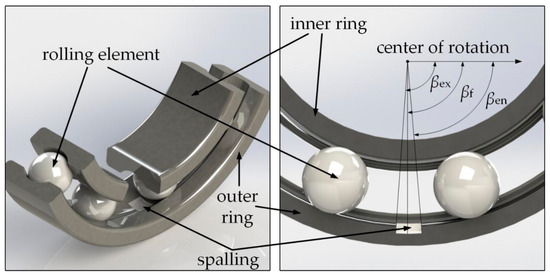 A Theoretical Model with the Effect of Cracks in the Local Spalling of ...