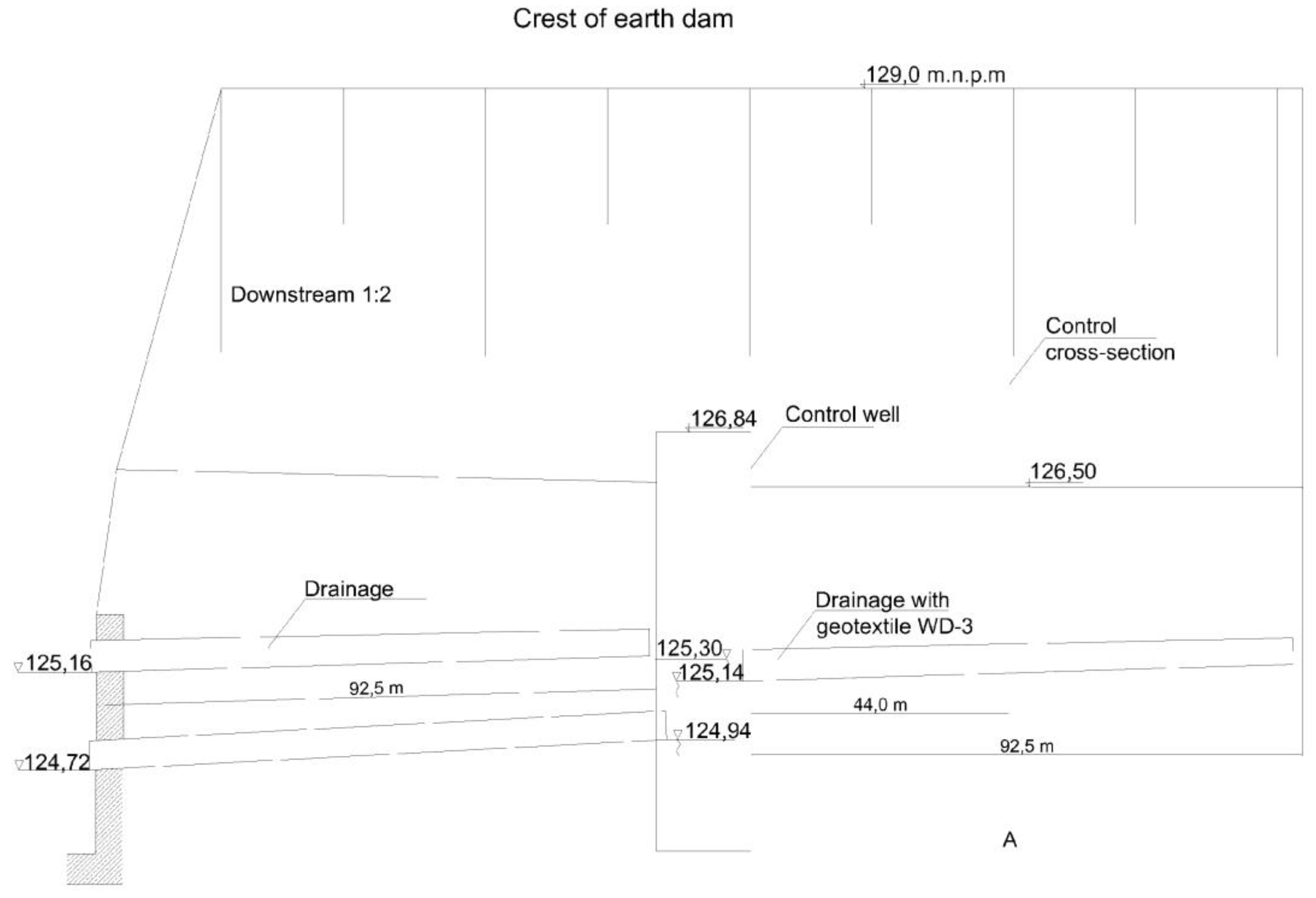 Small Dam Drainage with Nonwoven Geotextile after 40 Years of Exploitation