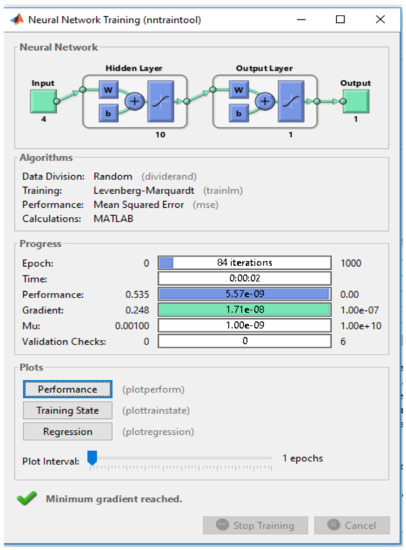 An Intelligent and Smart Environment Monitoring System for Healthcare