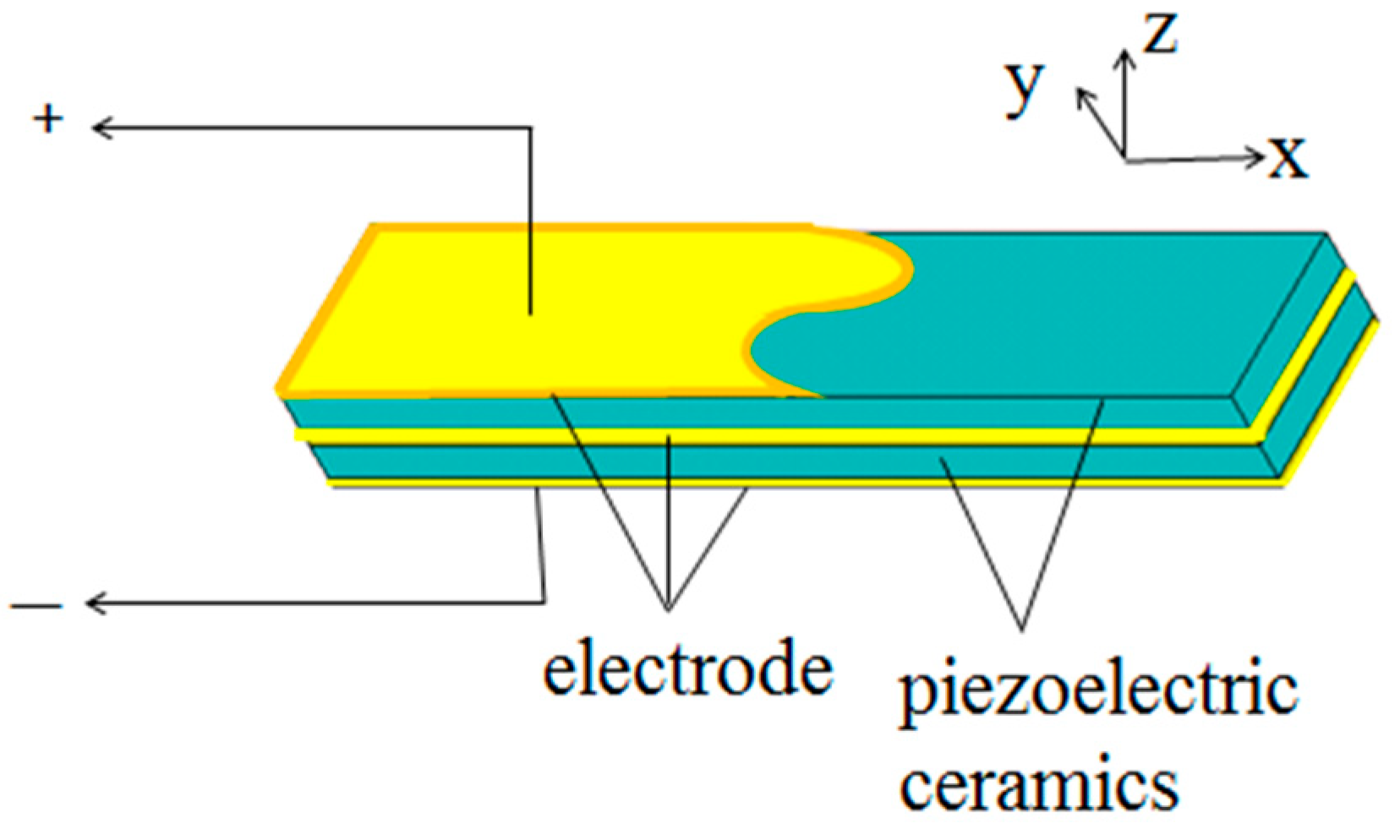 Piezoelectric Composite Vibrator with a Bilaminated Structure for ...