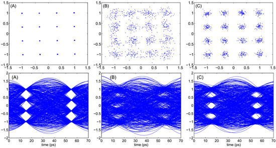 Advanced DSP for Coherent Optical Fiber Communication
