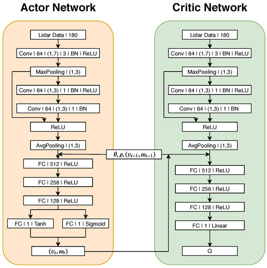 Mapless Collaborative Navigation for a Multi-Robot System Based on the Deep Reinforcement Learning