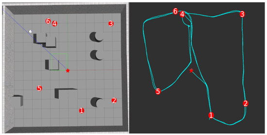 Mapless Collaborative Navigation for a Multi-Robot System Based on the ...