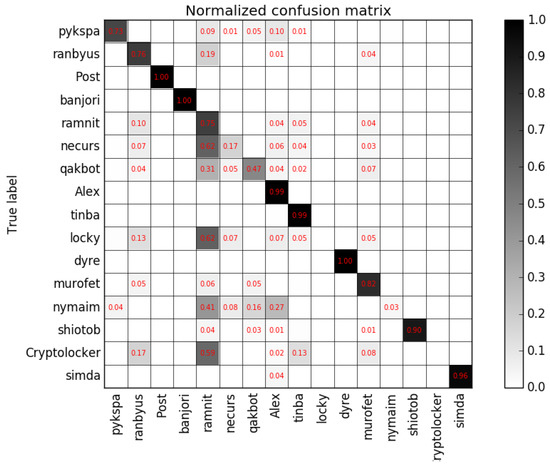 DGA Domain Name Classification Method Based on Long Short-Term Memory with Attention Mechanism