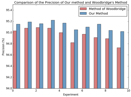 DGA Domain Name Classification Method Based on Long Short-Term Memory with Attention Mechanism