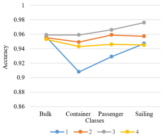 Multi-Feature Fusion with Convolutional Neural Network for Ship ...