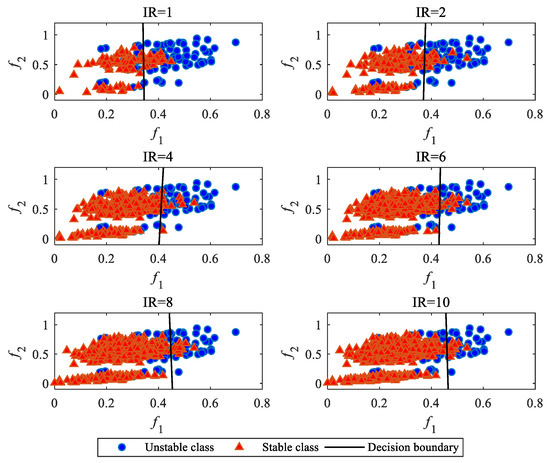 A Data Segmentation-Based Ensemble Classification Method for Power System Transient Stability ...