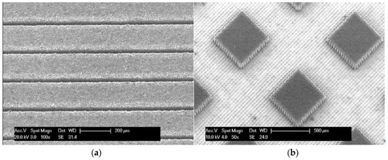 Lithium Distribution in Structured Graphite Anodes Investigated by ...