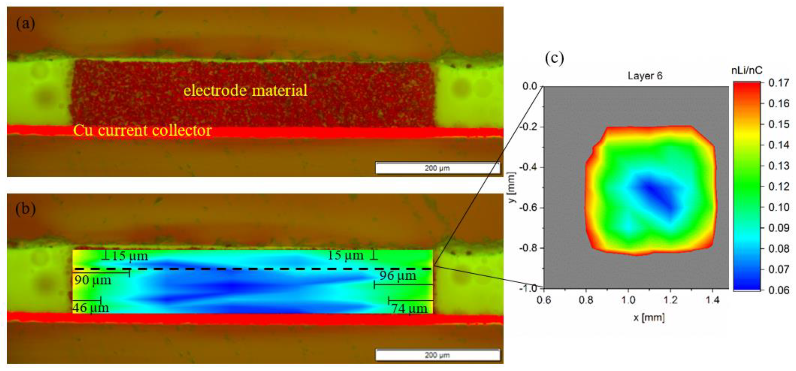 Lithium Distribution in Structured Graphite Anodes Investigated by ...