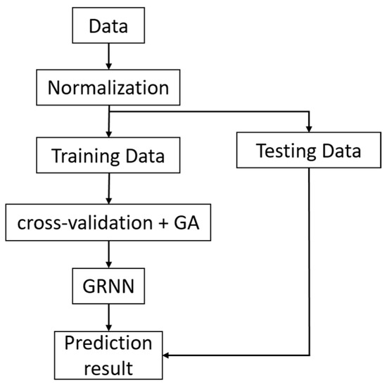Labeling Confidence Values for Wafer-Handling Robot Arm Performance Using a Feature-Based ...