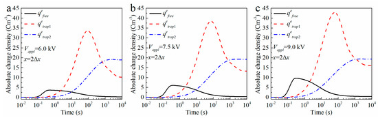Space Charge Accumulation and Decay in Dielectric Materials with Dual Discrete Traps