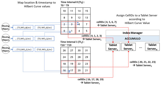 Parallel Insertion and Indexing Method for Large Amount of ...