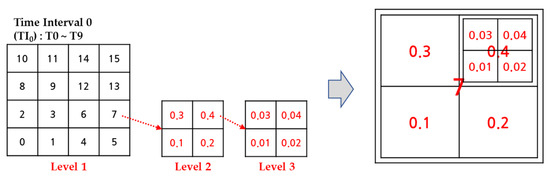 Applied Sciences | Free Full-Text | Parallel Insertion and Indexing ...