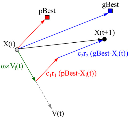 Applied Sciences | Free Full-Text | A Multi-Level Optimization Method ...