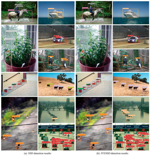 Applied Sciences | Free Full-Text | FFESSD: An Accurate and Efficient ...