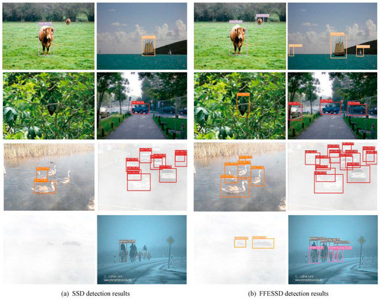 Applied Sciences | Free Full-Text | FFESSD: An Accurate and Efficient ...
