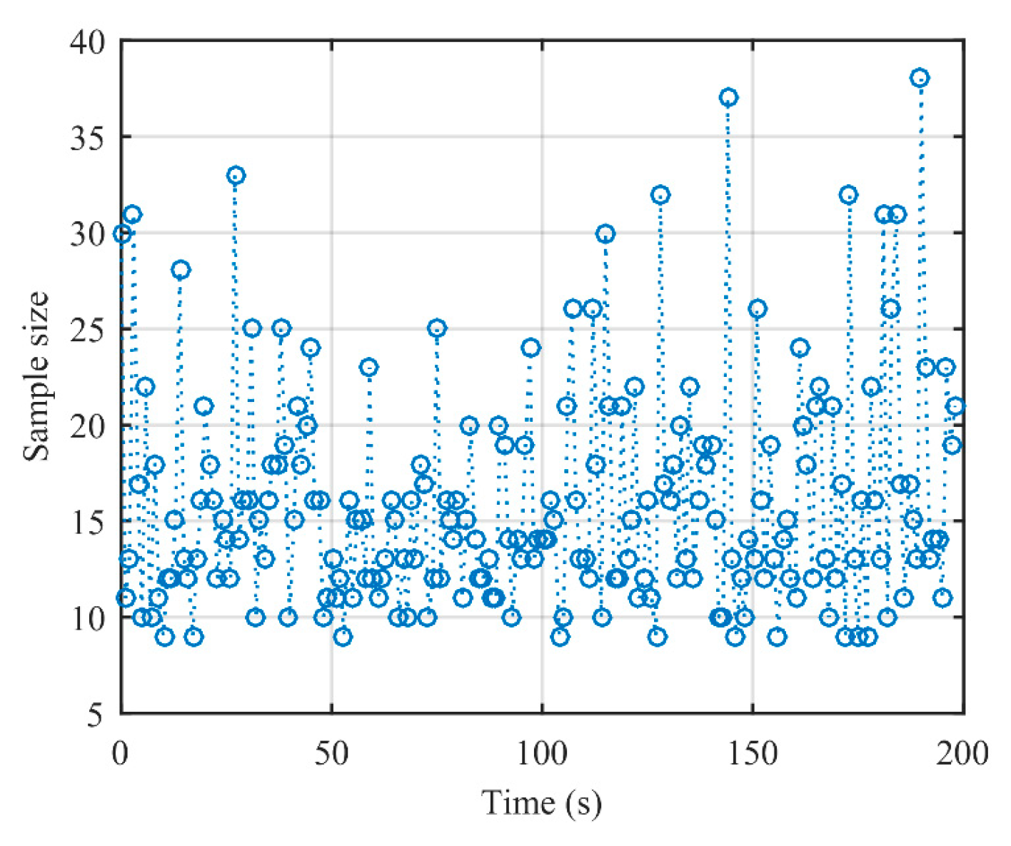 Adaptive Sample-Size Unscented Particle Filter with Partitioned ...