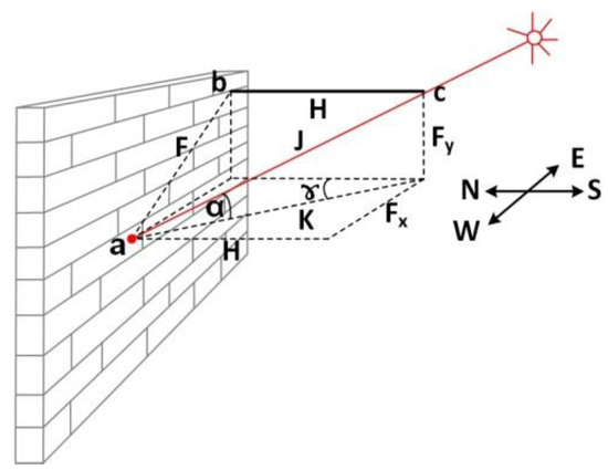 Shading by Overhang PV Collectors