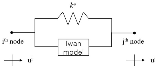 Estimation Modal Parameter Variation with Respect to Internal Energy ...