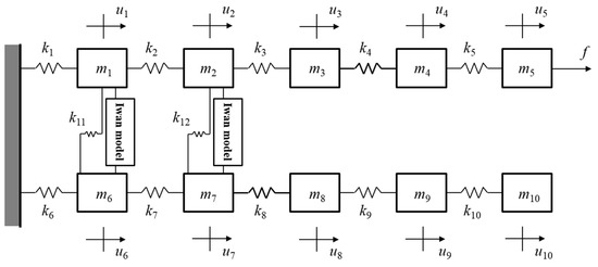 Estimation Modal Parameter Variation with Respect to Internal Energy ...