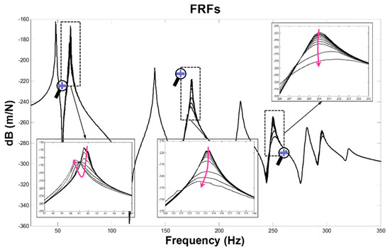 Estimation Modal Parameter Variation with Respect to Internal Energy ...
