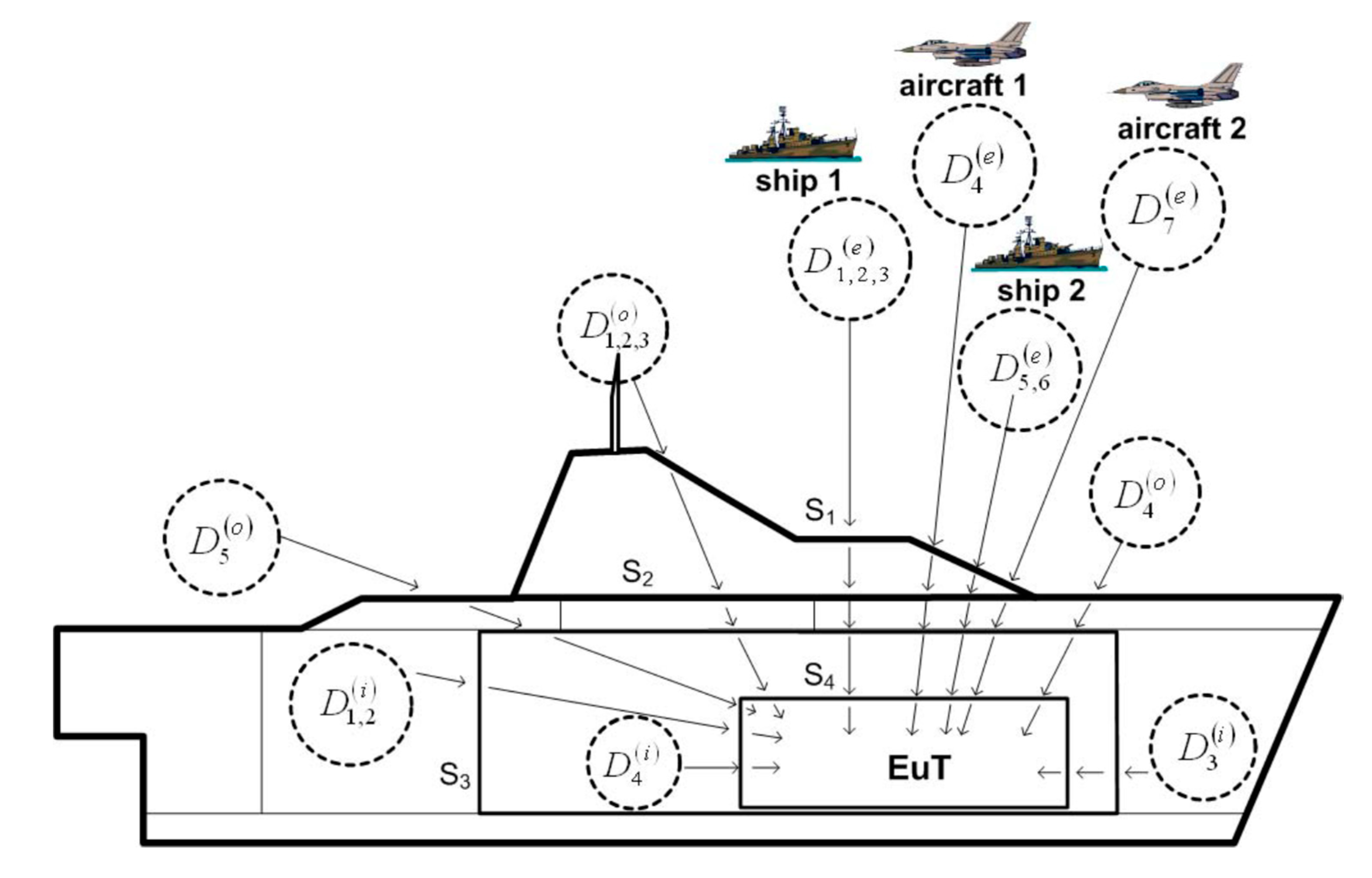 Topological Model of an Electromagnetic Environment Inside a Ship for ...