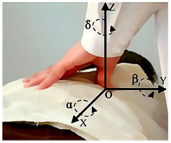 Design and Analysis of a Chinese Medicine Based Humanoid Robotic Arm ...