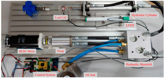 Applied Sciences | Free Full-Text | Development and Control of an ...