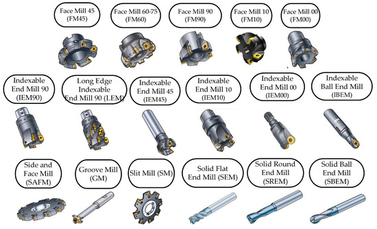 Expert System Based on Integrated Fuzzy AHP for Automatic Cutting Tool ...