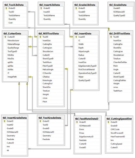 Applied Sciences | Free Full-Text | Expert System Based on Integrated ...