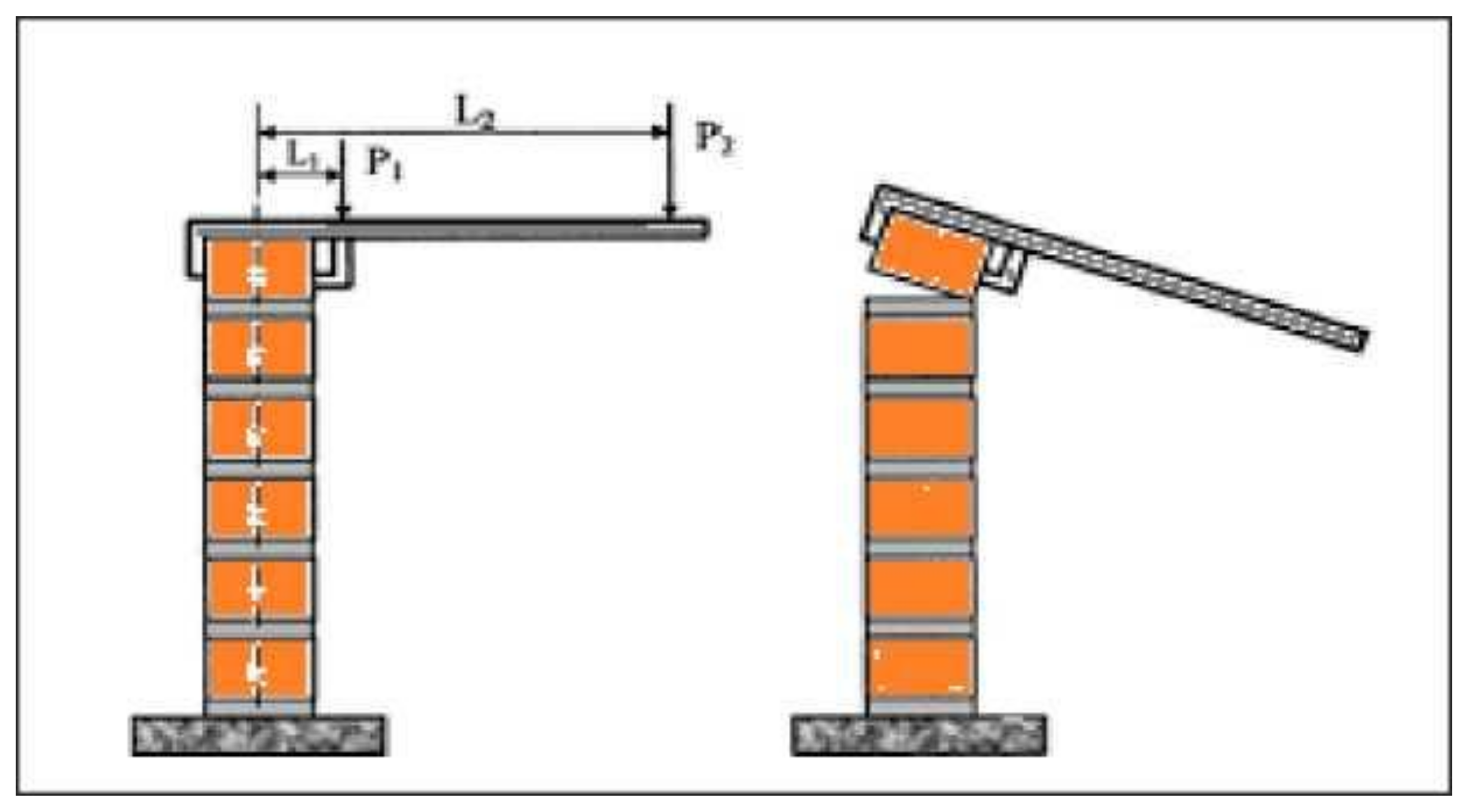 Sustainable Brick Masonry Bond Design and Analysis: An Application of a ...