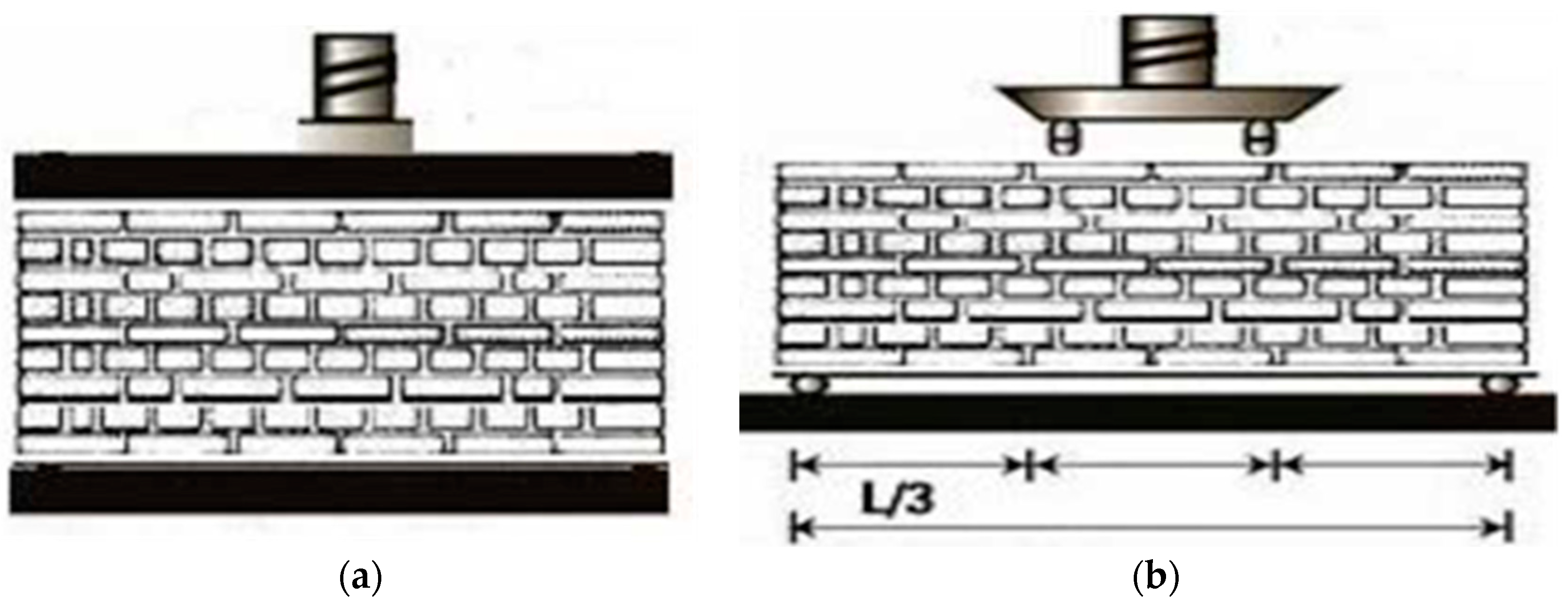 Sustainable Brick Masonry Bond Design and Analysis: An Application of a ...