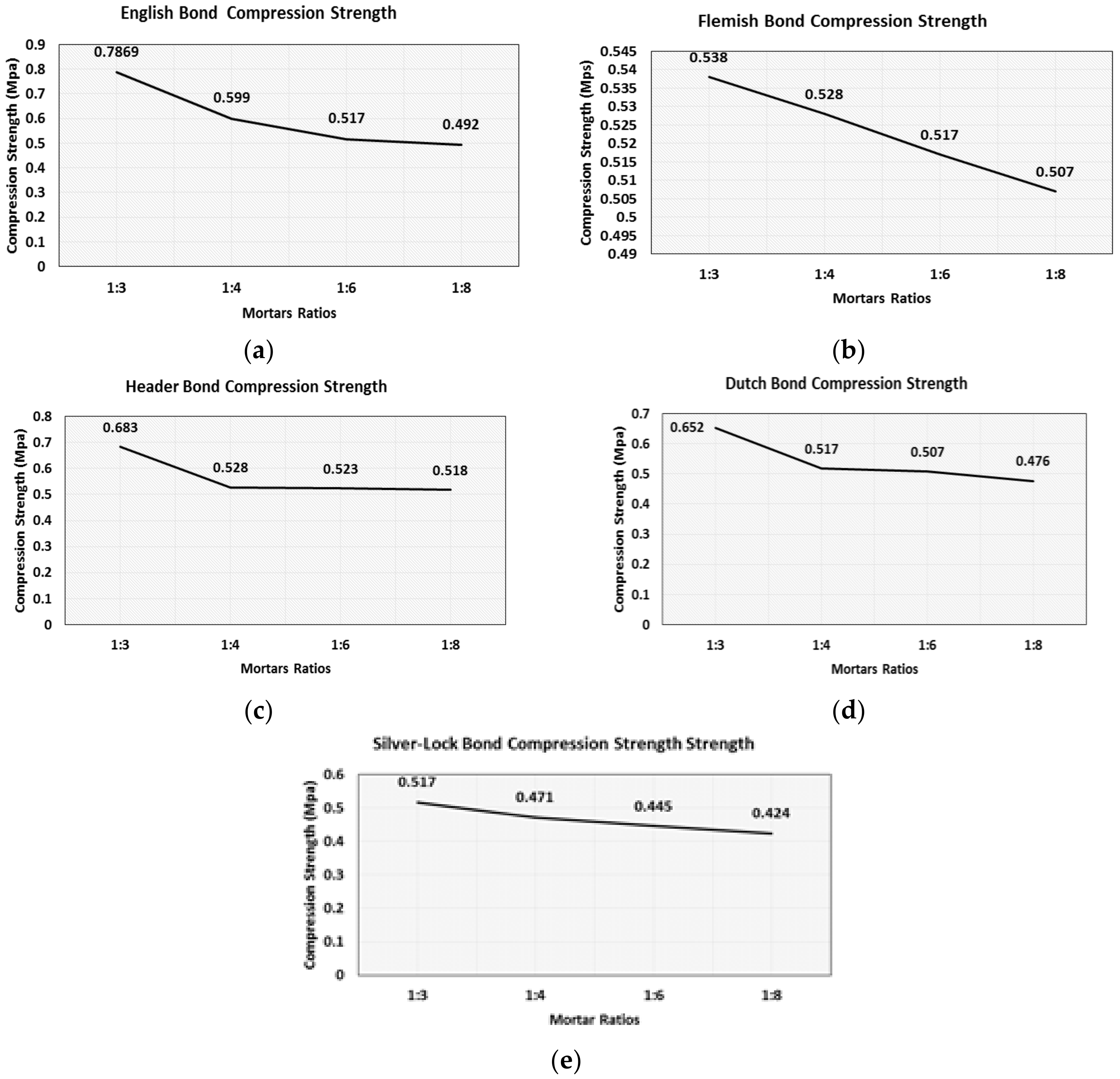 Sustainable Brick Masonry Bond Design and Analysis: An Application of a ...